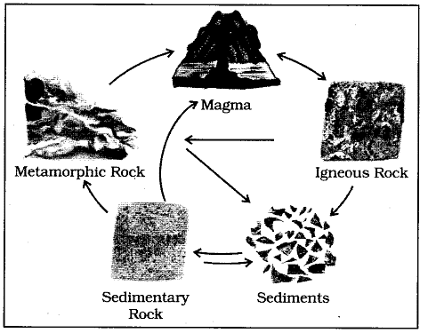 Class 7 Geography Chapter 2 Question Answers - Inside Our Earth