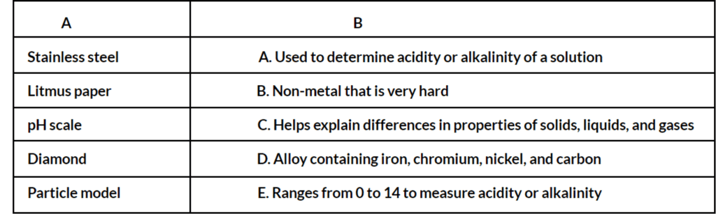 Worksheet: Structure and Properties of Material - IGCSE Cambridge ...