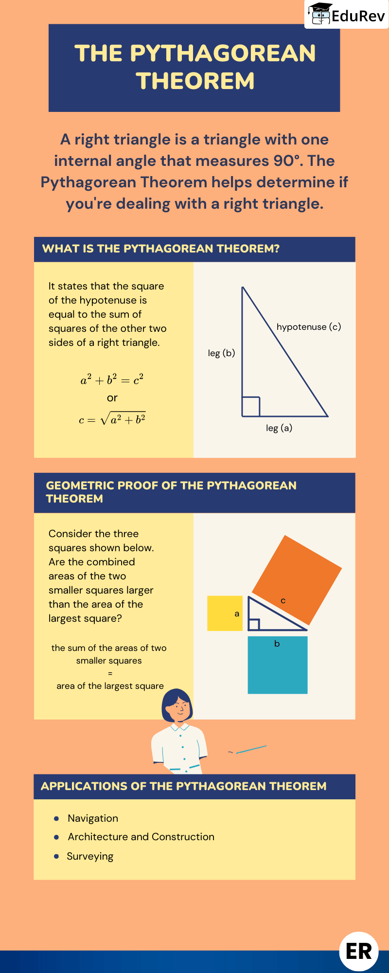 Infographics: The Pythagorean Theorum - Mathematics (Maths) Class 7 PDF ...