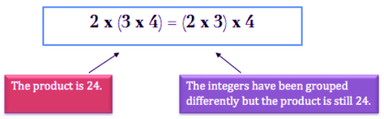 Integers Class 7 Notes Maths Chapter 1 Free PDF