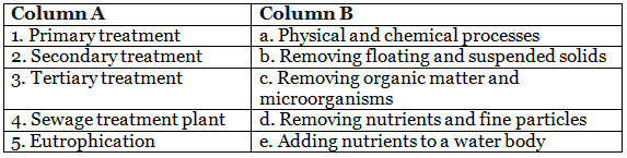 Worksheets With Solutions: Wastewater Management Class 7 Worksheet Science