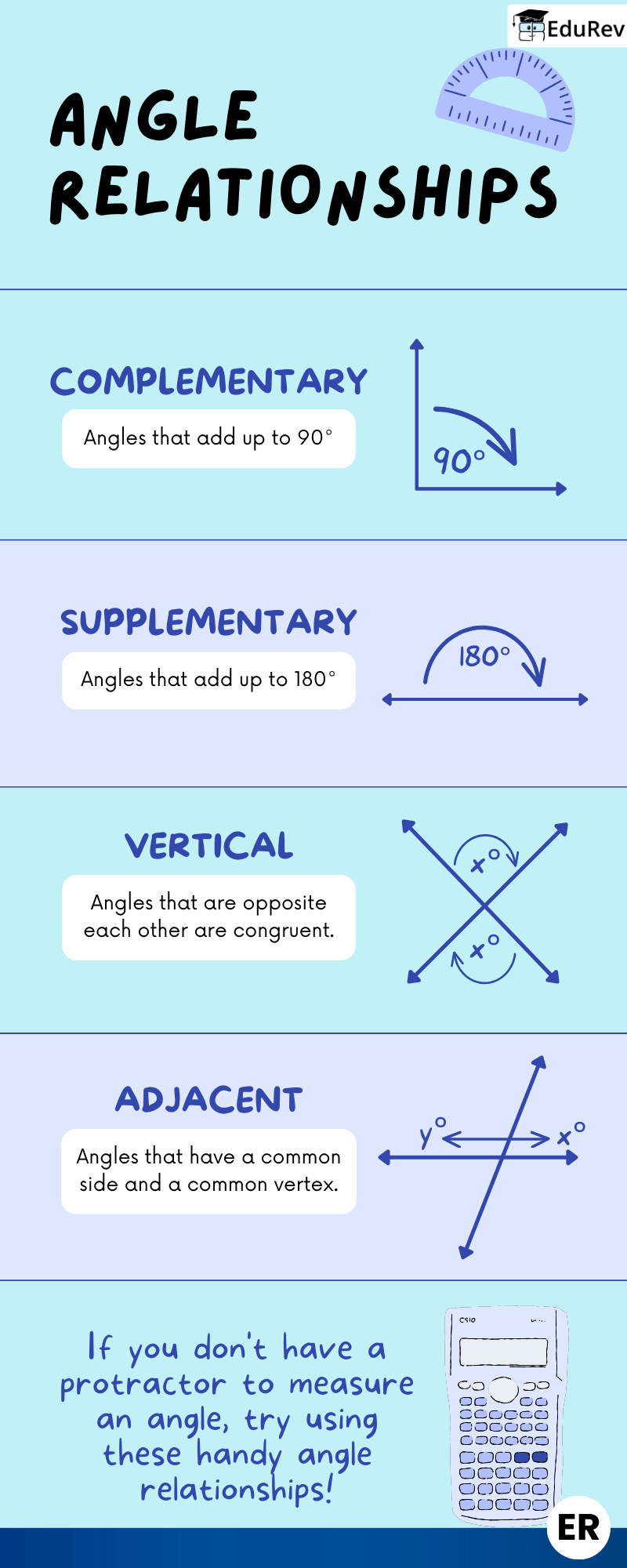 Infographics: Types of Angles - Mathematics (Maths) Class 7 PDF Download