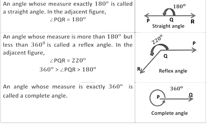 Lines and Angles Class 7 Notes Maths Chapter 6 Free PDF