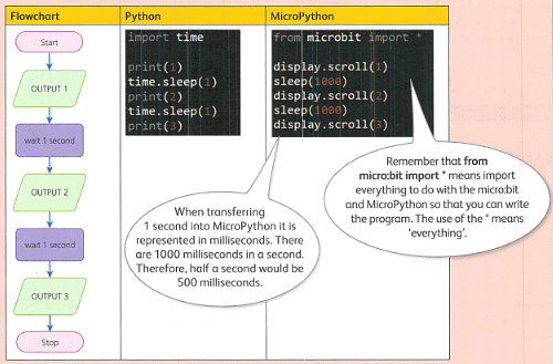 Sequencing and pattern recognition Chapter Notes - IGCSE Cambridge ...