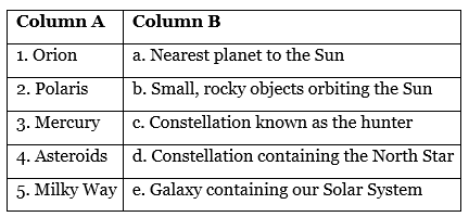 Worksheet: Beyond Earth - Science for Class 6 (Curiosity) - New NCERT ...