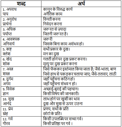 शब्द-भंडार - Hindi Grammar for Class 6 PDF Download