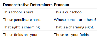 Determiners - English Grammar for Class 6 PDF Download