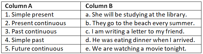 Worksheet: Tenses - English Grammar for Class 9 PDF Download