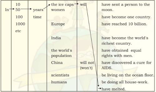 Future Time Reference NCERT Solutions - English Grammar (Communicative ...