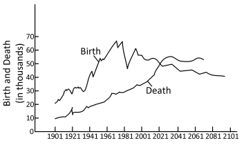 Examples: Analytical Paragraph - Notes | Study English Grammar Advance ...
