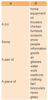 Determiners NCERT Solutions - English Grammar (Communicative) Interact ...