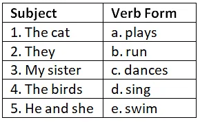 Worksheet Solutions: Subject-Verb Concord - English Grammar for Class 9 ...