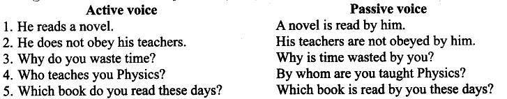 Active & Passive Voice - Notes | Study English Grammar for Class 9 ...