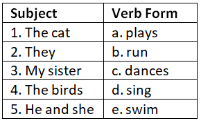 Worksheet: Subject-Verb Concord - English Grammar for Class 9 PDF Download