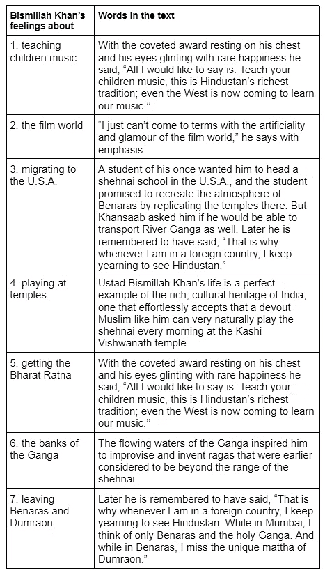 NCERT Solutions for Class 9 English Beehive Chapter 2 - The Sound of Music