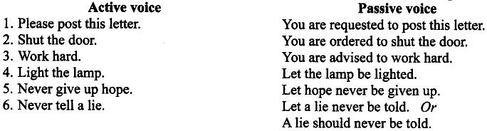 Active and Passive Voice - English Grammar for Class 9 PDF Download