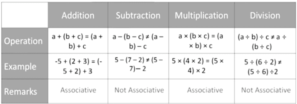 Rational Numbers Class 8 Notes Maths Chapter 1 Free PDF