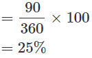 Worksheet Solutions: Pie Charts - Know Your Aptitude Class 6 To 8 ...