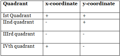 Important Formulas: Coordinate Geometry - Notes | Study Mathematics ...