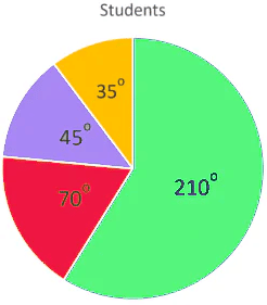 Data Handling Class 8 Notes Maths Chapter 4 Free PDF