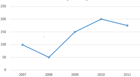 Important Formulas: Introduction to Graphs - Mathematics (Maths) Class ...