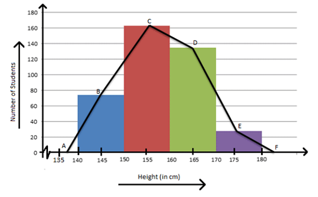 Statistics Class 9 Notes Maths Chapter 13 Free PDF