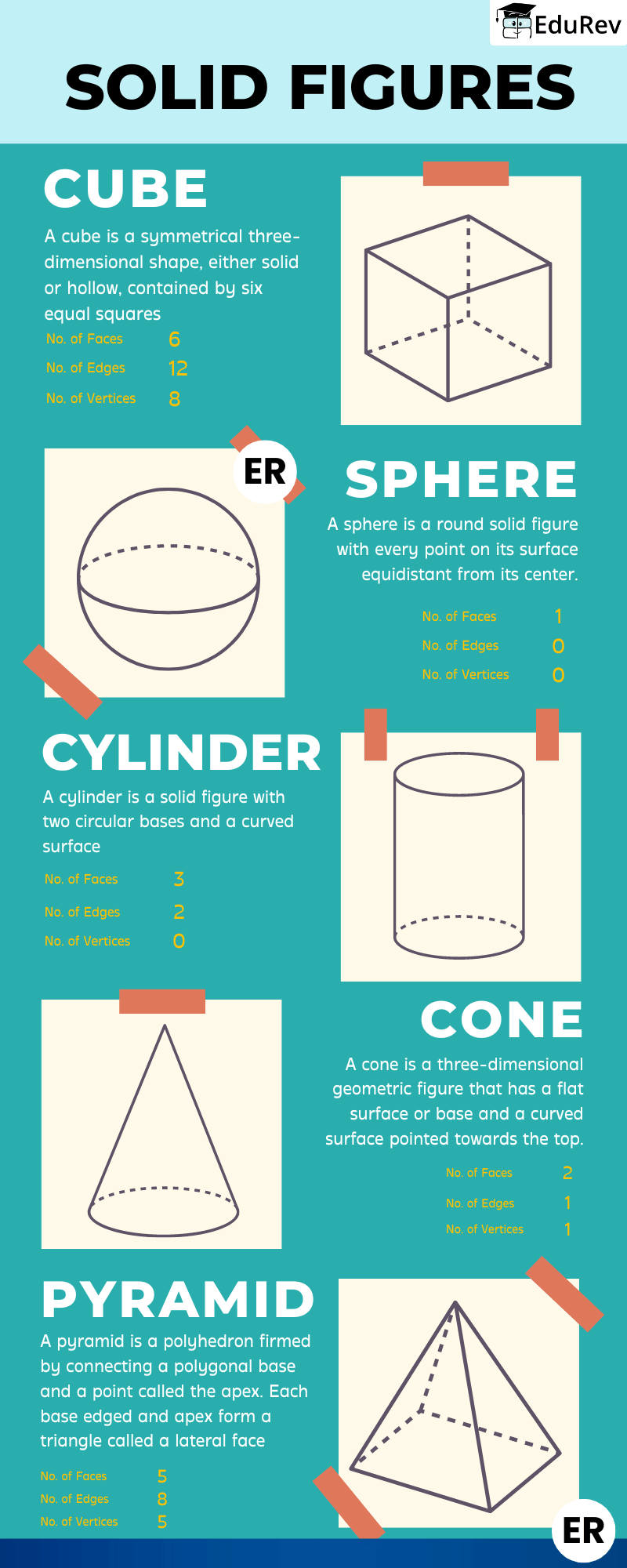 Infographics: Surface area of 3D shapes - Class 8 PDF Download