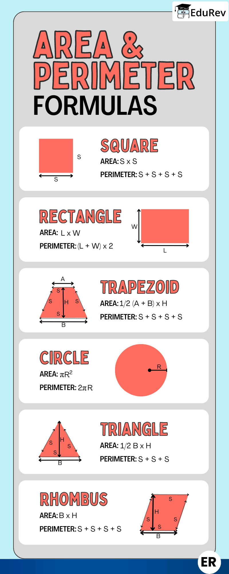 Infographics: 2D and 3D Shapes - Mathematics (Maths) Class 8 PDF Download