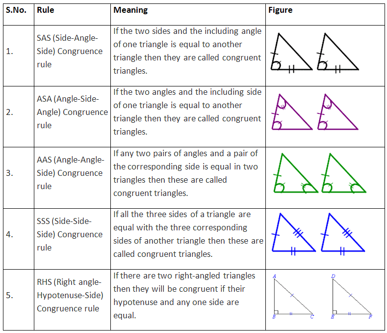 Triangles Class 9 Notes Maths Chapter 6 Free PDF