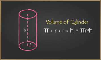 Surface Area and Volume of Cube, Cuboid and Cylinder - Mathematics ...