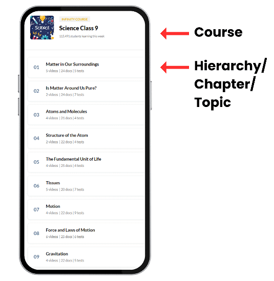 How to Study with EduRev Courses - Mathematics (Maths) Class 9 PDF Download