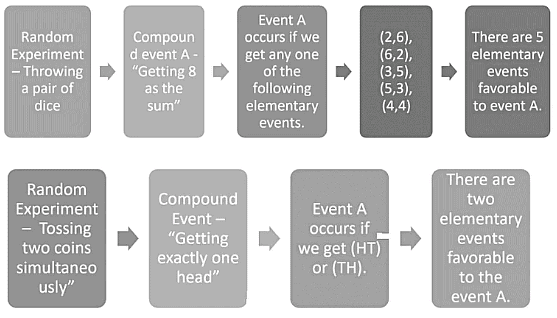 Data Handling Class 8 Notes Maths Chapter 4 Free PDF