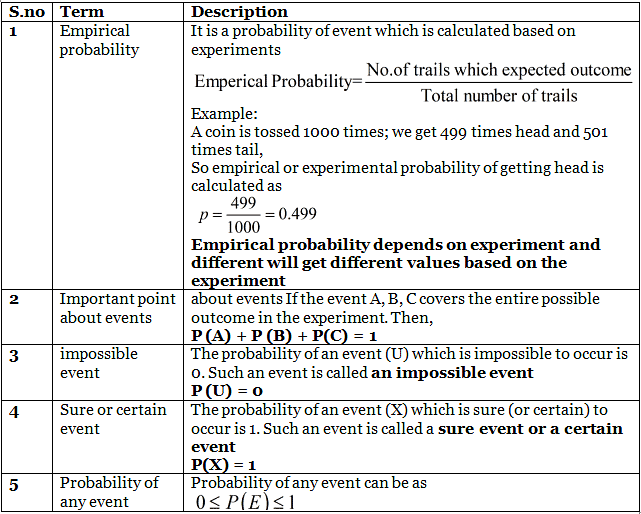 Important Formulas: Probability - Class 9 PDF Download Important Formulas: Probability - Class 9 PDF Download