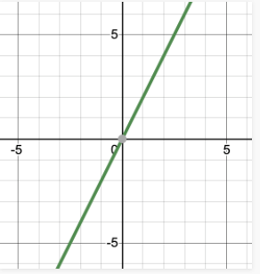 Equations of Lines Parallel to the x-axis and y-axis - Quantitative ...