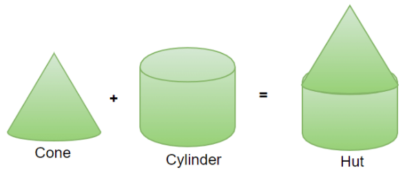 Volume of a Combination of Solids - Class 10 PDF Download