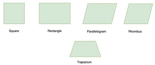Angle Sum Property of a Quadrilateral - Grade 9 PDF Download