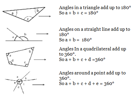 Important Formulas: Lines and Angles - Mathematics (Maths) Class 9 PDF Download