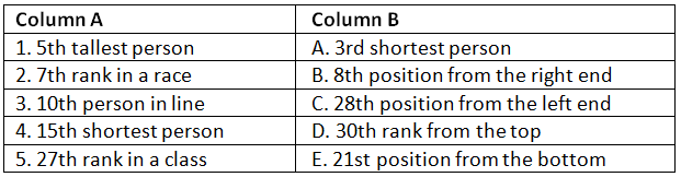 Worksheet: Ranking - Know Your Aptitude Class 6 To 8 - Class 8 PDF Download
