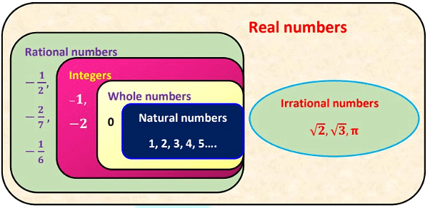 Number System Class 9 Notes Maths Chapter 1 Free PDF