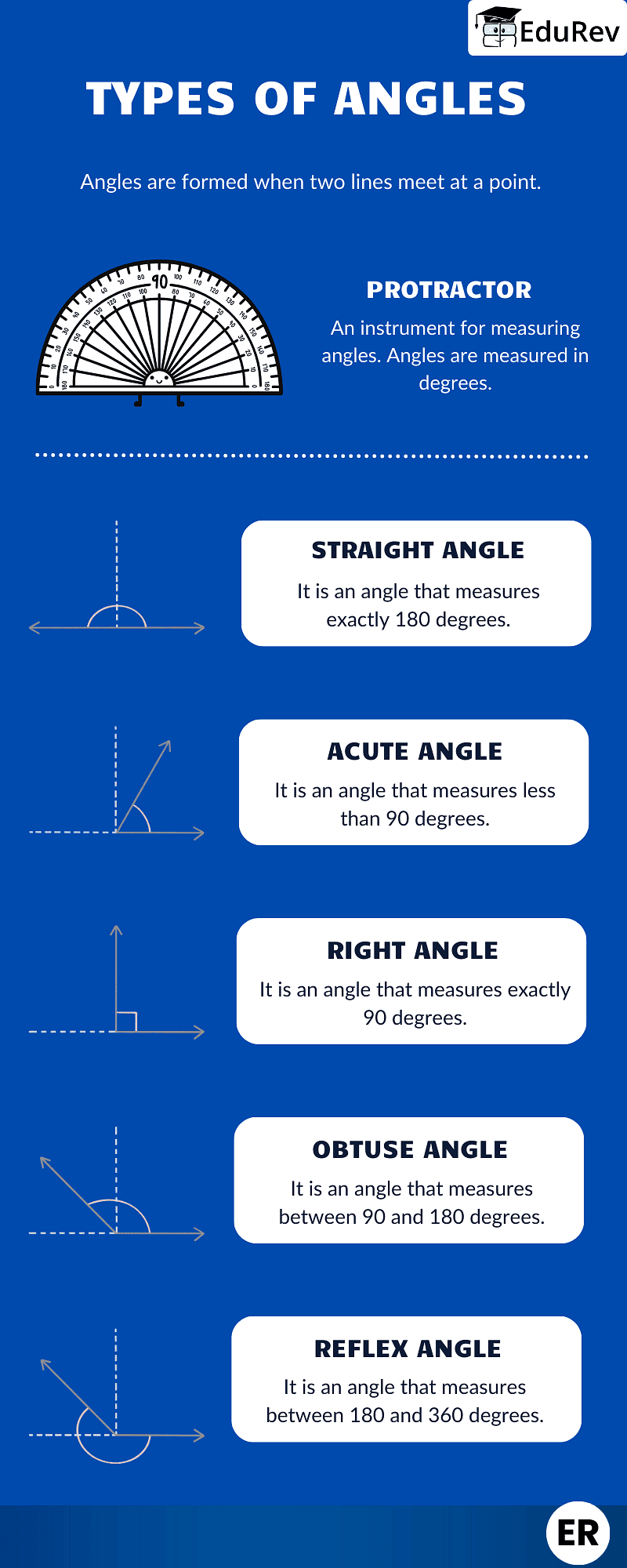 Infographics: Lines and Angles - Mathematics (Maths) Class 9 PDF Download