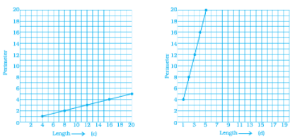 NCERT Exemplar Solutions: Introduction to Graphs - Mathematics (Maths ...