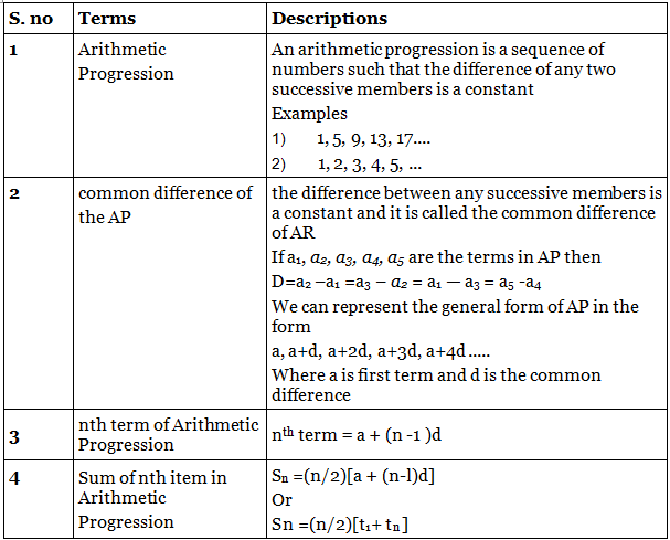 Important Formulas: Arithmetic Progressions | Mathematics (Maths) Class 10