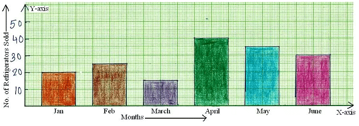 Worksheet Solutions: Bar Charts - Know Your Aptitude Class 6 To 8 ...