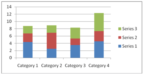 Bar Charts - Know Your Aptitude Class 6 To 8 - Class 8 PDF Download
