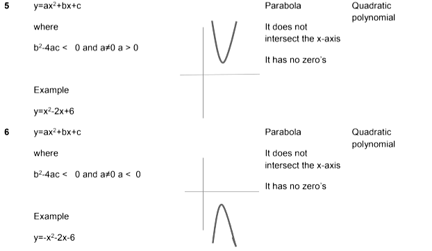 Important Formulas: Polynomials - Extra Documents, Videos and Tests for ...