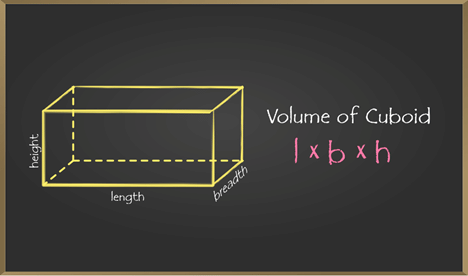 Surface Area and Volume of Cube, Cuboid and Cylinder - Mathematics ...