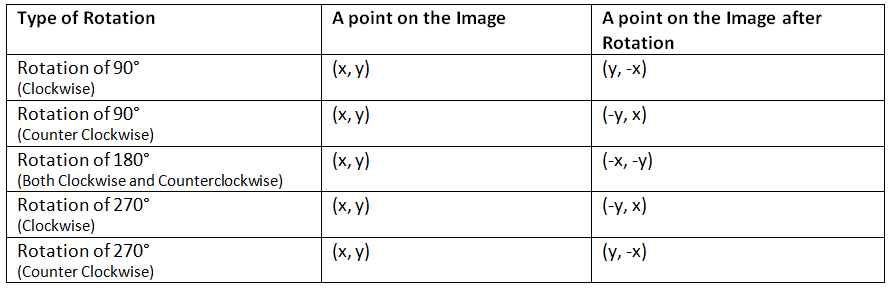 Rotation of Objects - Know Your Aptitude Class 6 To 8 - Class 8 PDF ...
