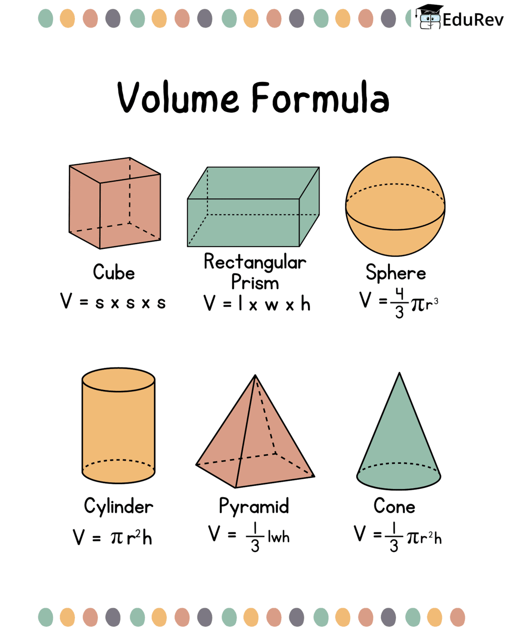 Infographics: 2D and 3D Shapes - Mathematics (Maths) Class 8 PDF Download