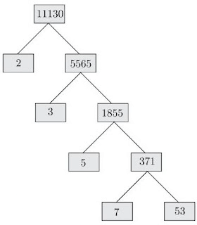 Class 10 Maths Chapter 1 Important Question Answers - Real Numbers