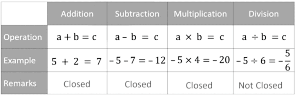 Rational Numbers Class 8 Notes Maths Chapter 1 Free PDF